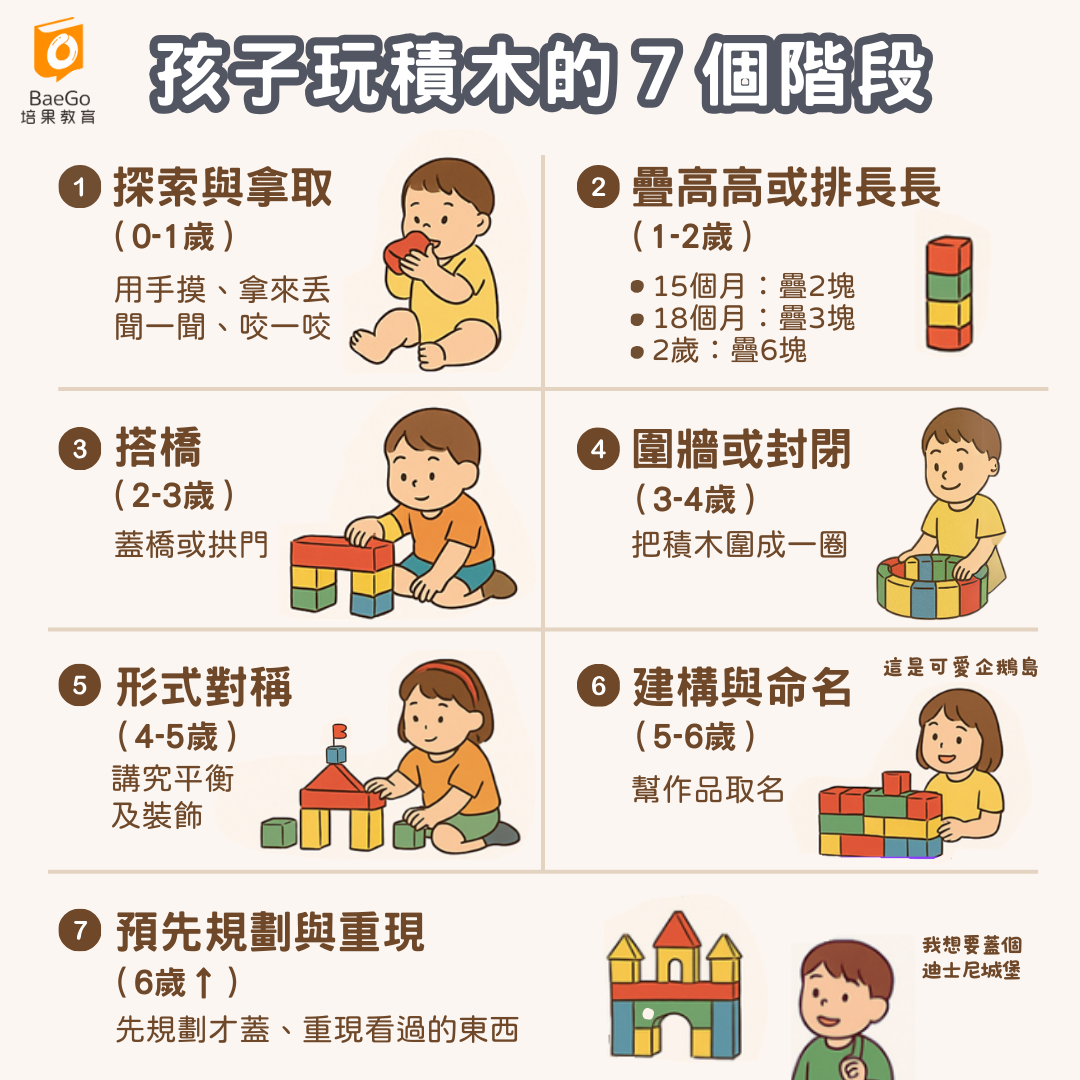 從畫畫剖析內心世界：屋樹人測驗